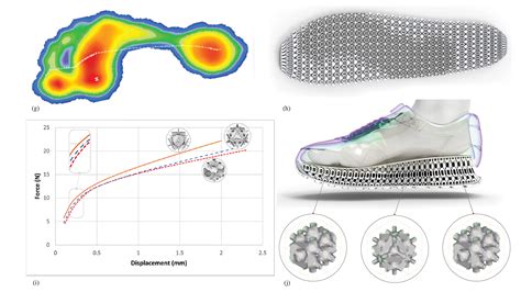 Translating Cellular To Shellular Funicular Structures Psl