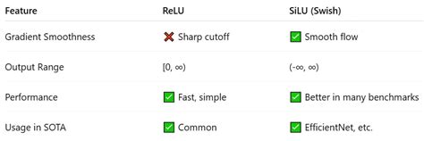 Mastering Keras Trainonbatch Method The Ultimate Guide For Deep
