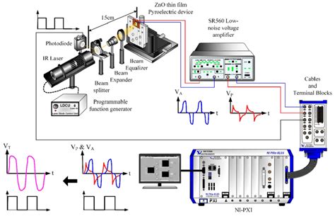Schematic Diagram Of Voltage Responsivity Measurement System