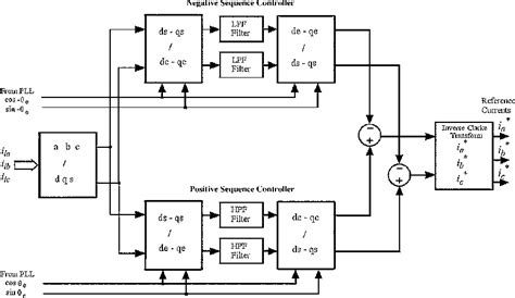 Block Diagram Of SFR Method Download Scientific Diagram