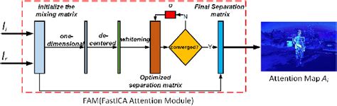 figure 1 from a novel attention guided network for deep high dynamic