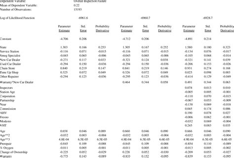 Parameter Estimates Simple Logits Download Table