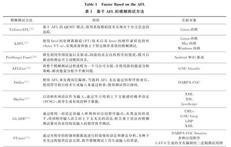 模糊测试技术简单整理 一 csdn博客