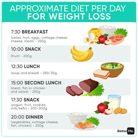 Calorie Deficit Meals