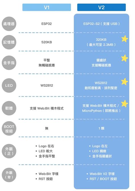 Webbit Webduino 教學資源