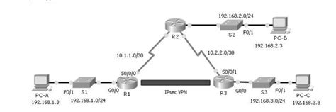 vpn connection between two soho infrastructures download scientific