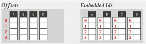 Cmu Database 15 445645 05 Storage Models And Compression