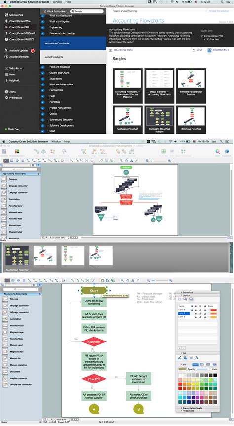 Accounting Information Systems Flowchart Symbols