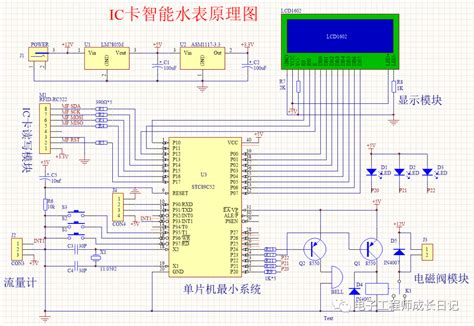 基于51单片机的ic卡智能水表设计 单片机应用系统设计实例与分析 第六章 ic卡智能水表 csdn博客
