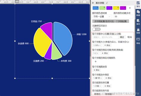 基本饼图常用于描述量、频率或百分比之间的相对关系 以下哪些类型的图适合表达不同事件发生频率的相对关系 csdn博客