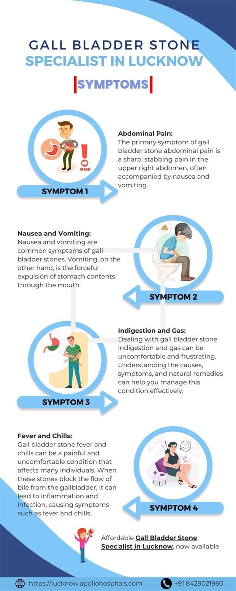Gall Bladder Stone Symptoms