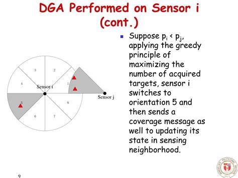 Ppt Coverage By Directional Sensors Powerpoint Presentation Free