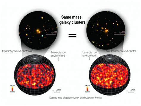 In Galaxy Clustering Mass May Not Be The Only Thing That Matters