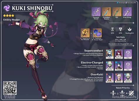 Kuki Shinobu Guide And Best Builds Eokgn