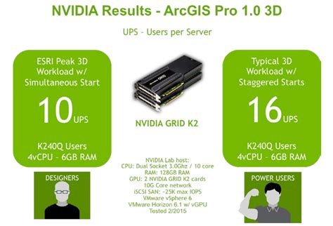Nvidia Grid Appguide Arcgis Pro