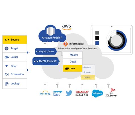 40 [real Time] Informatica Analyst Interview Questions And Answers