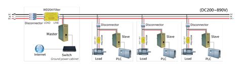 Industrial Wide Voltage Powerline Ethernet Bridgekunshan Wondertek