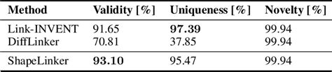 Reinforcement Learning Driven Linker Design Via Fast Attention Based