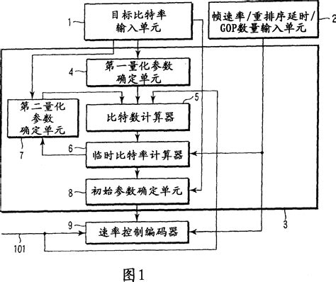 Video Encoding Method And Apparatus Eureka Patsnap