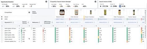 Datadive Review And Case Study Datadive Review And Case Study