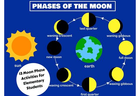 13 Marvelous Moon Phase Activities For Students Teaching Expertise