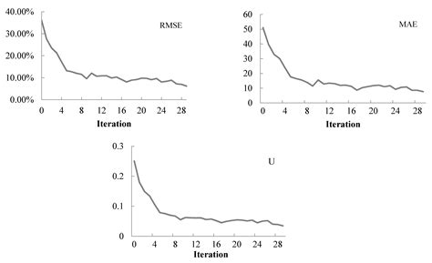 Sensors Free Full Text A Bayesian Method For Dynamic Origindestination Demand Estimation