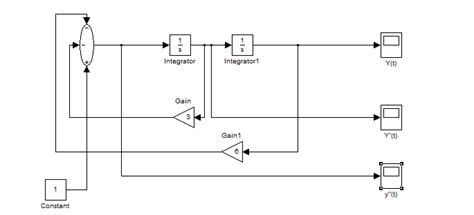 simulacion con simulink matlab 2013