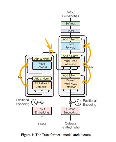Prompt Engineering For Rag Prompting Openai Developer Community
