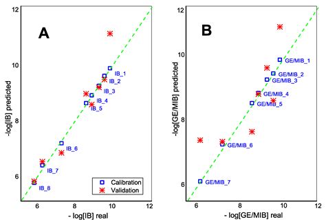 Potentiometric E Tongue System For Geosmin Isoborneol Presence Monitoring In Drinkable Water