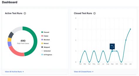 test management project dashboard test runs browserstack docs