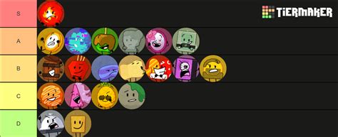 C2bc Tierlist Fandom