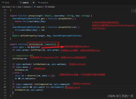 Vue2源码解析——new Vue这个过程究竟做了什么？ Csdn博客