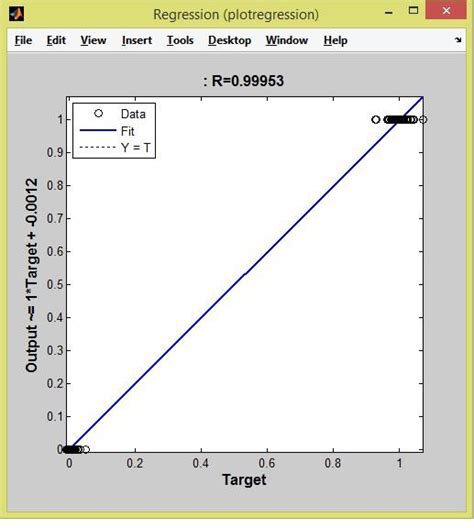 Regression Of Training Data Set Download Scientific Diagram