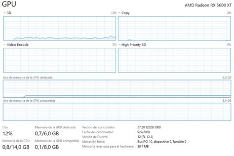 Incorrect Vram Usage Adrenalin 20 9 1 R Amd