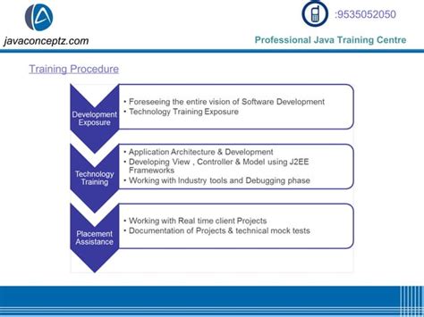 Banking Java Projects Ppt