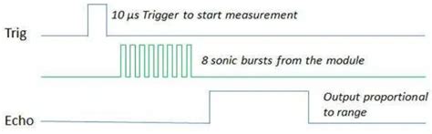 Rancang Bangun Alat Ukur Jarak Menggunakan Sensor Ultra Sonik Hc Sr04