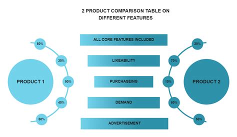 Comparison Infographic Table Template Online EdrawMax EdrawMax