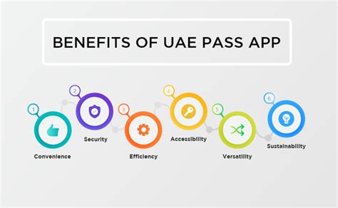 Uae Pass App And Uae Pass Kiosk All You Need To Know