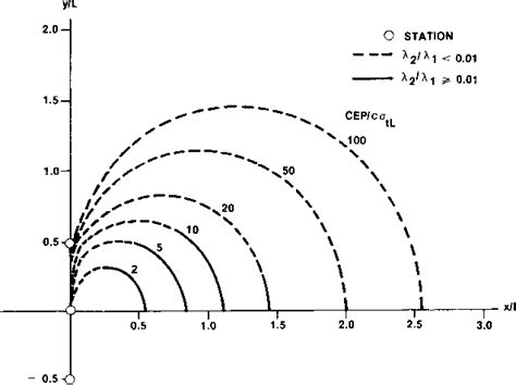 Figure 1 From Statistical Theory Of Passive Location Systems Semantic