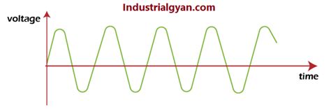 Block Diagram Of Communication System Industrial Gyan
