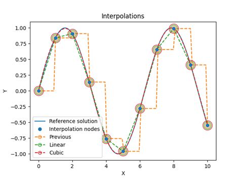 📈 interpolation — fibermat 1 0 documentation