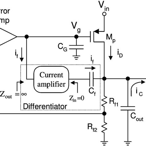 PDF Full On Chip CMOS Low Dropout Voltage Regulator