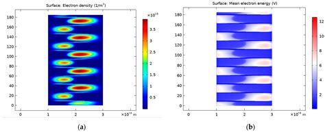 Modelling Of Nonthermal Dielectric Barrier Discharge Plasma At Atmospheric Pressure And Role Of