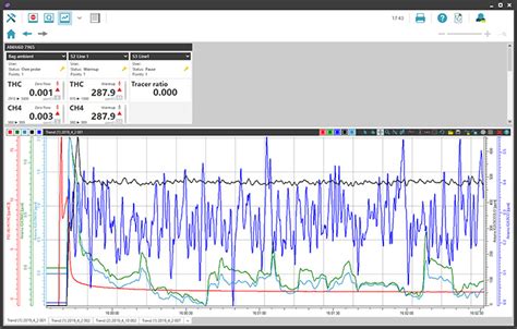 High Performance Trend Viewer For Real Time Data Analytics Applied Systems Ltd
