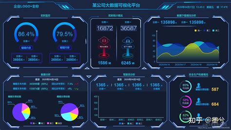 前端大屏实战 Vue Echarts 大屏自适应缩放解决方案 使用transform scale 组件化抽离ScaleBox 掘金