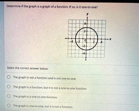 SOLVED Determine If The Graph Is A Graph Of A Function If So Is It One To One Select The