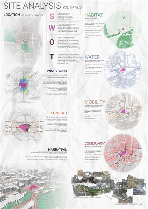 Site Analysis Architecture Presentation Board A0 Behance