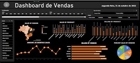Create Or Enhance Excel Dashboards For Better Data Analytics By Nellygustavo Fiverr