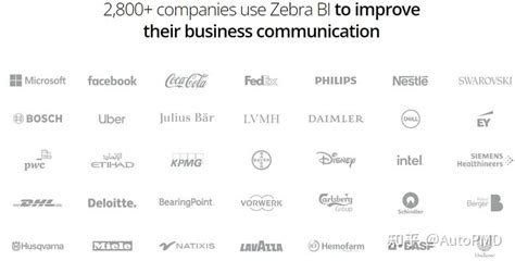 试用PowerBI中的第三方插件Zebra BI类似于PPT的插件thinkcell 知乎