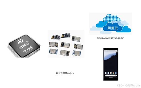 手把手完整实现stm32 esp8266 mqtt 阿里云服务器 手机app应用——第三节—云产品流转配置及验证 阿里云云流转加app csdn博客